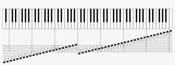 Piano Notes and Music Sheets to Lyre Harp - Lyre Harp Tabs